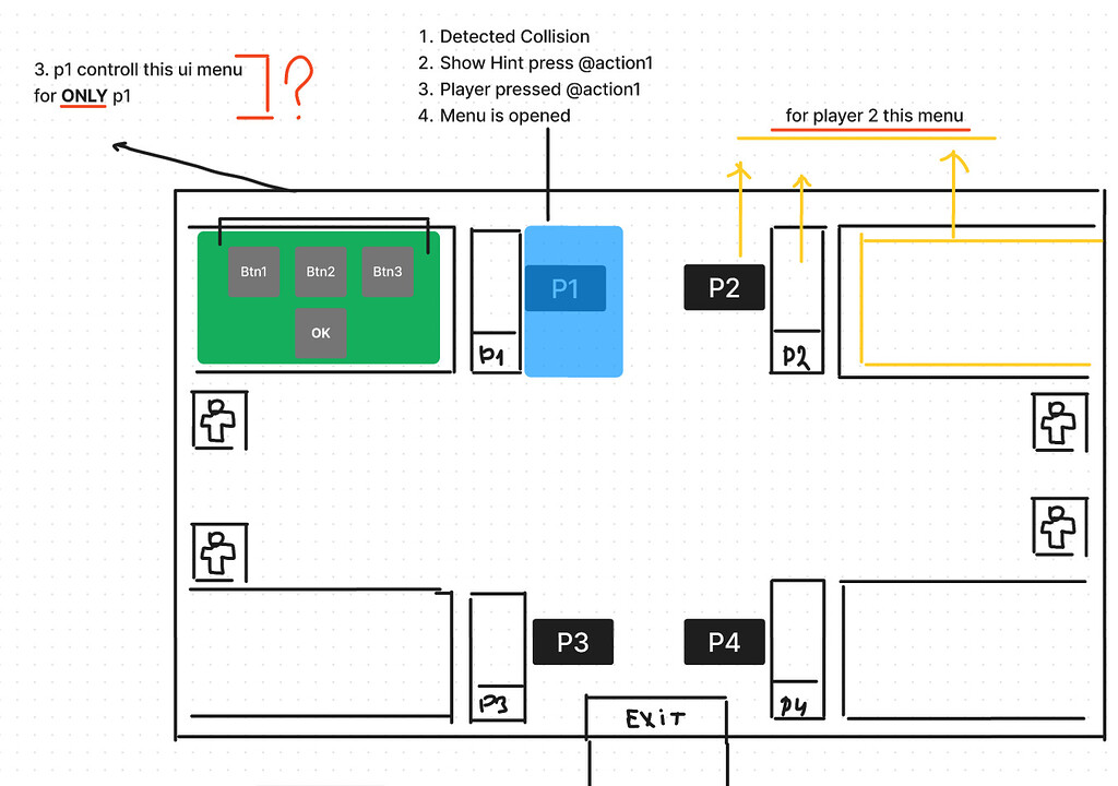 How to set individual ui_* input map players in spleet screen game ...