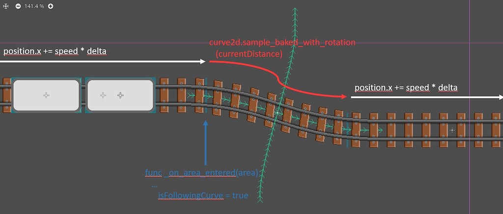 Help with curve2d.sample_baked_with_rotation - Help - Godot Forum