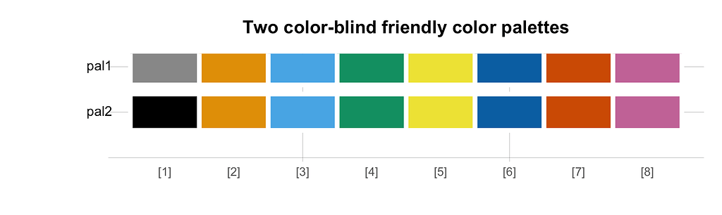 Color-blind friendly palette - Help - Godot Forum