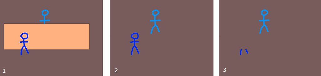 Complex 2D Wall Transparency - Shaders - Godot Forum