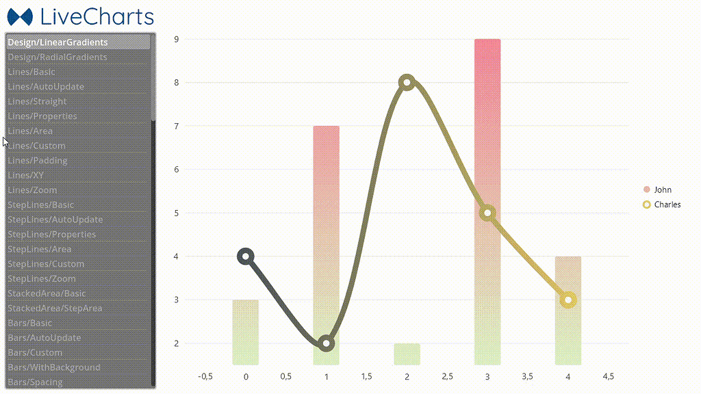 Livecharts 2 Data Visualization Library For Net Is Now Available For Godot Plugins Godot Forum