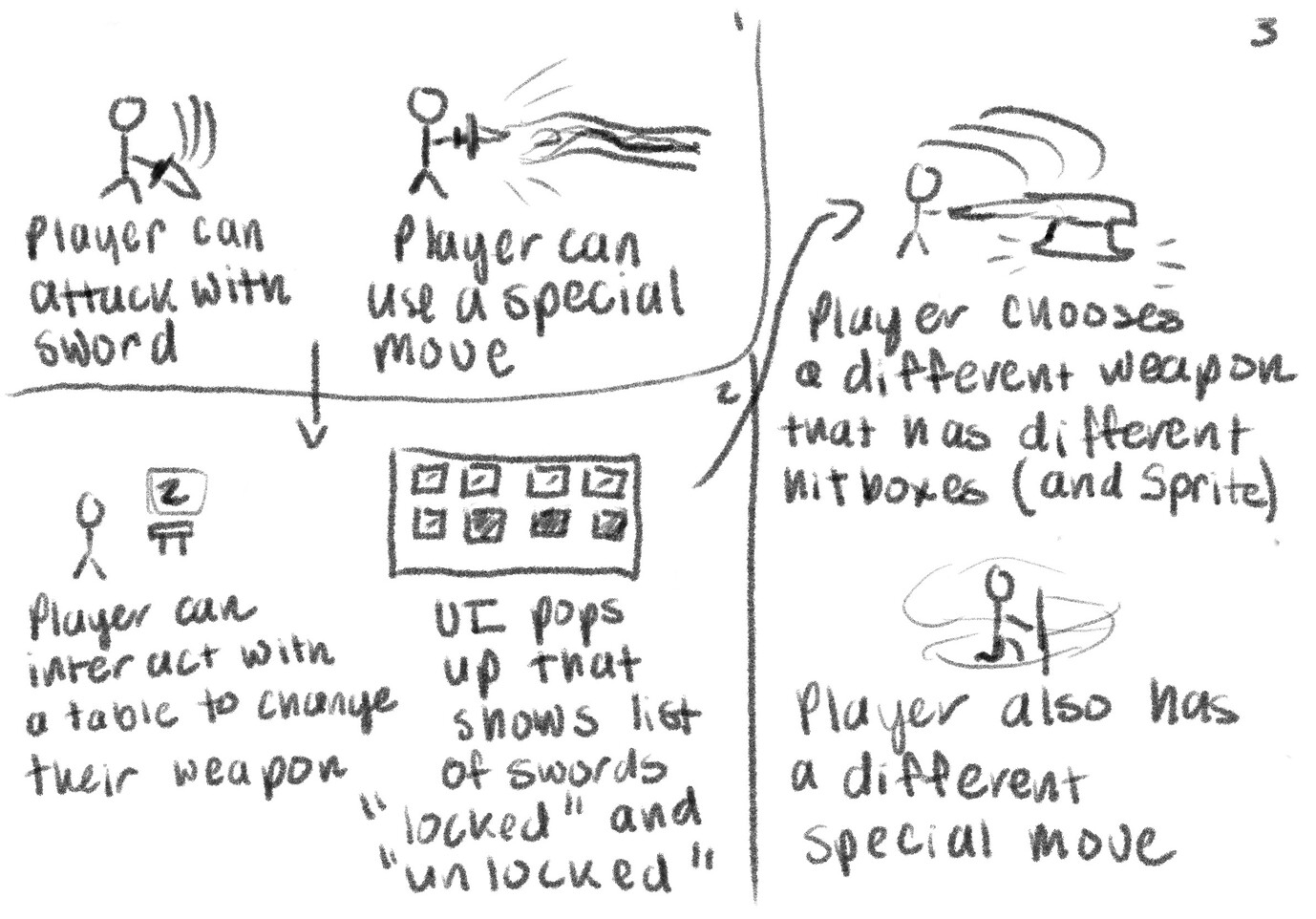 How to make weapon switching system? - Help - Godot Forum