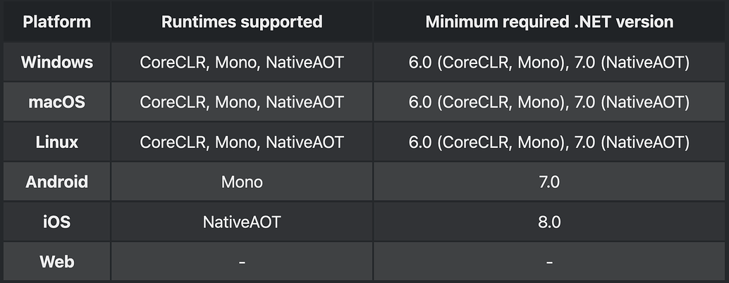 Current state of C# platform support in Godot 4.2 - Announcements ...