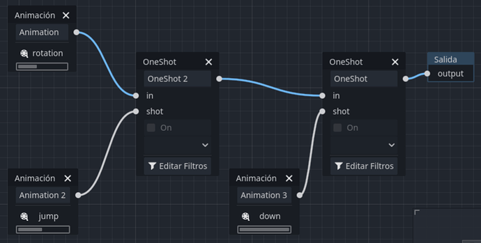 AnimationTree Oneshot behavior - Animation - Godot Forum