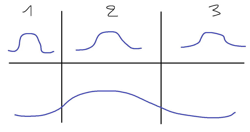 Single Transition across multiple Tweens - Help - Godot Forum
