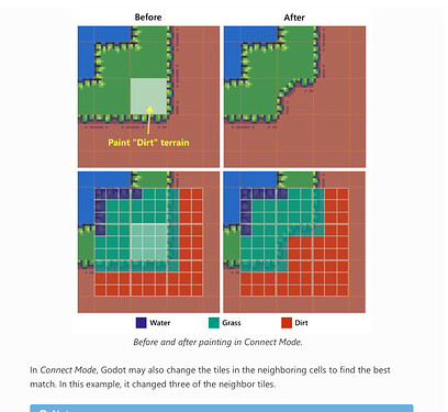 TileSet Terrain Sets - Tutorials - Godot Forum