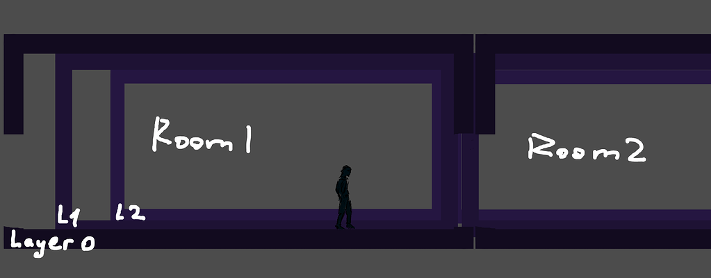 Is there a way to clip (or mask) parallax layers or canvas layers that follow the camera? - Help ...