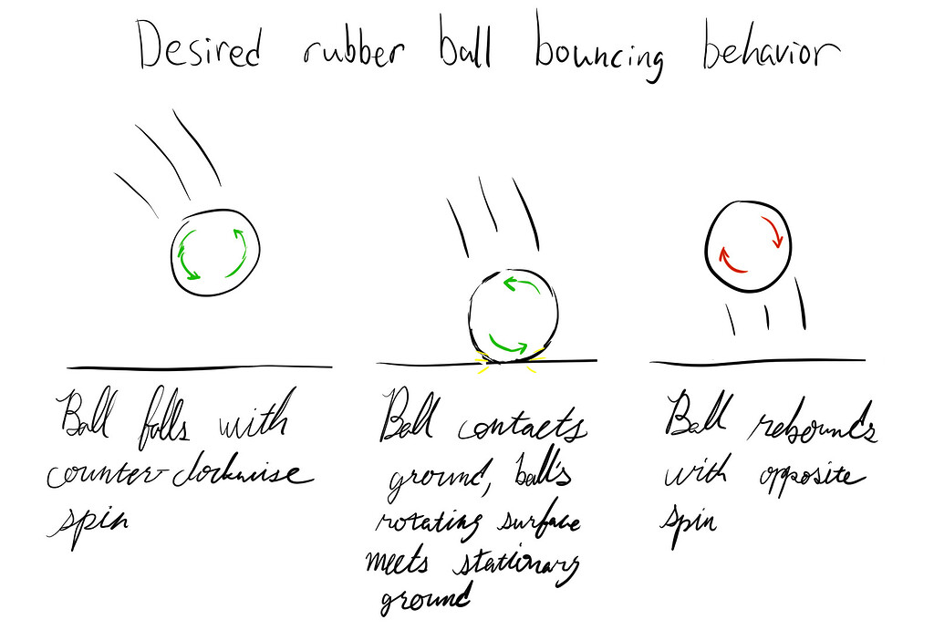 Simulating the "bounce spin" of a rubber ball - Physics - Godot Forum