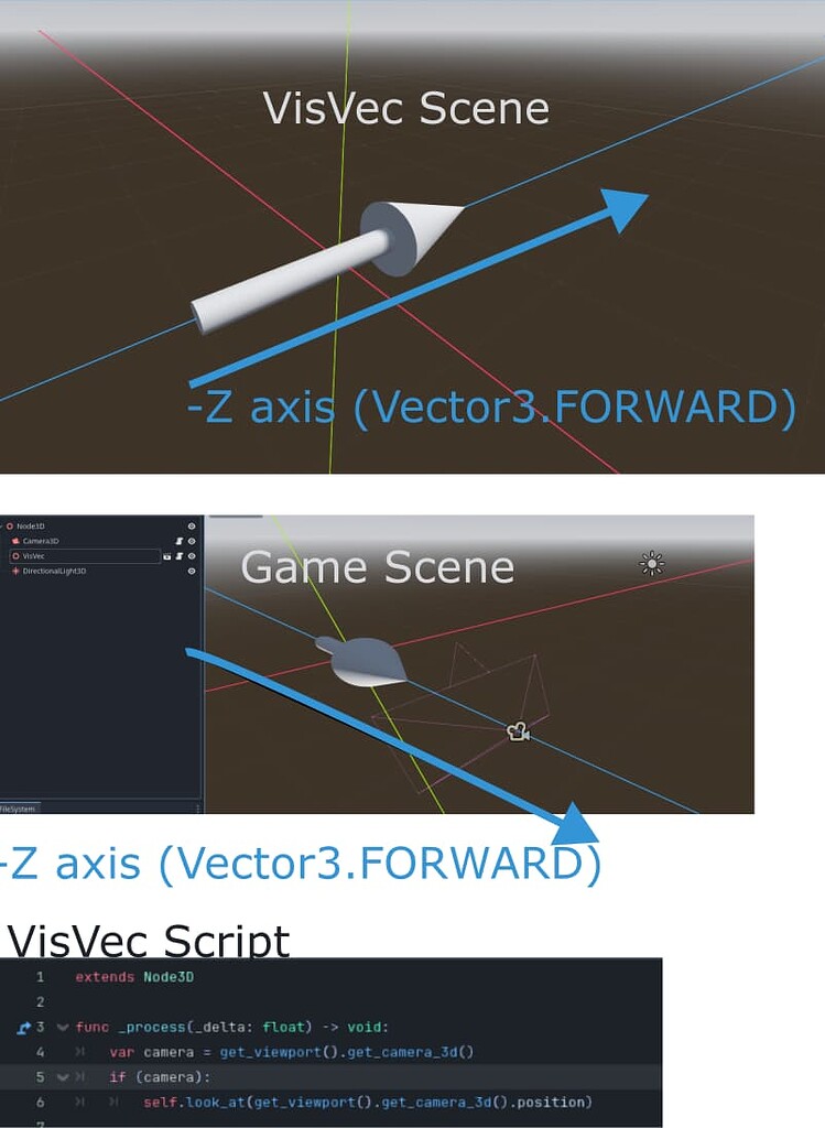 Unexpected behaviour using look_at - Help - Godot Forum