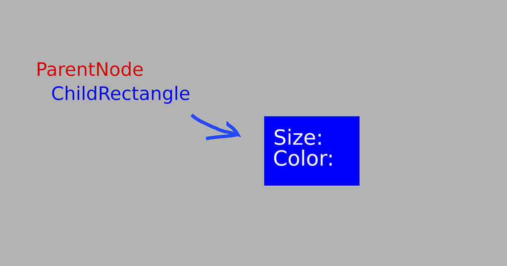 How to instantiate an object and recieve data from the parent node - Help - Godot Forum