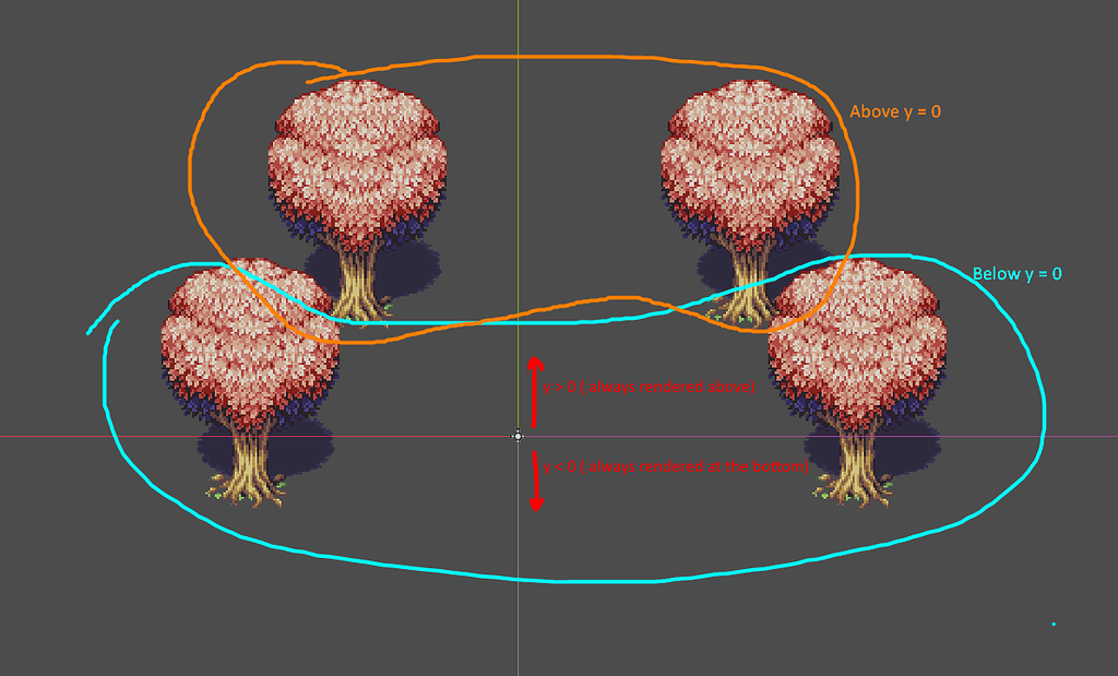 Y Sort Not Working for Instantiated Projectiles - Help - Godot Forum