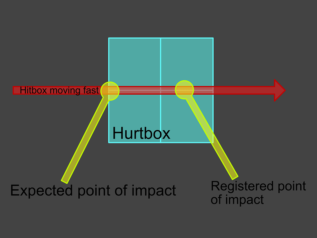 Hitbox moves too fast, hits register late & wrong direction - Help ...