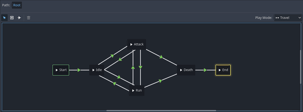 Animations do not play on Animation Tree Travel - Animation - Godot Forum