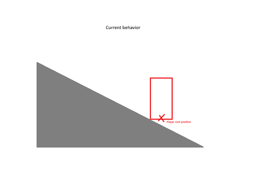 Custom collision behavior - Physics - Godot Forum