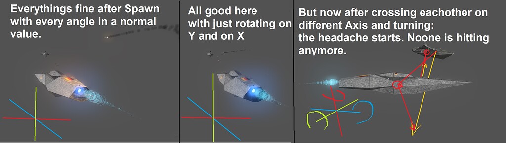 Problem with perfect Aiming at object in 3D space - Help - Godot Forum