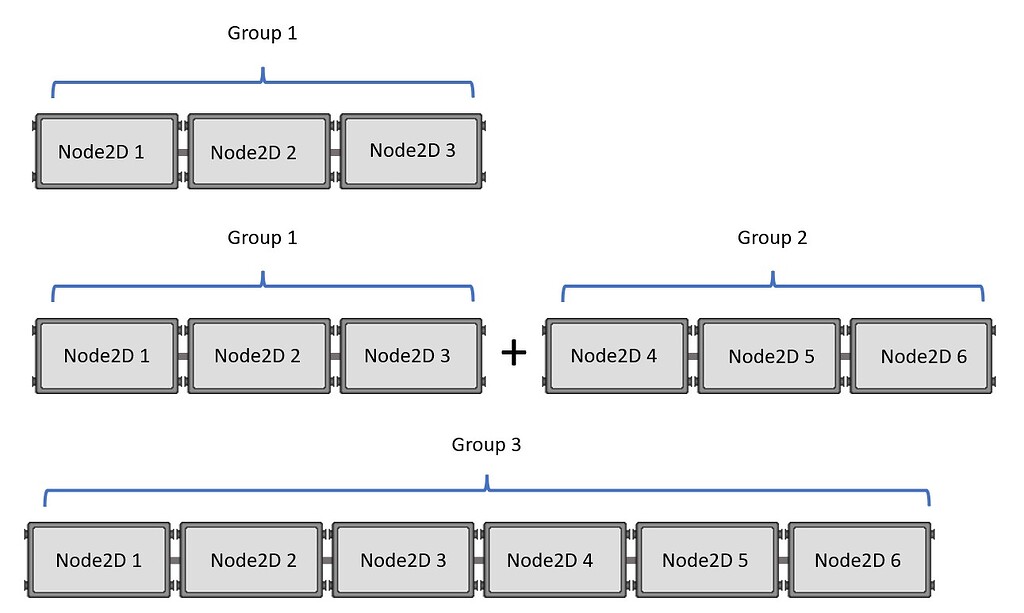 How can I merge two groups into one? - Programming - Godot Forum