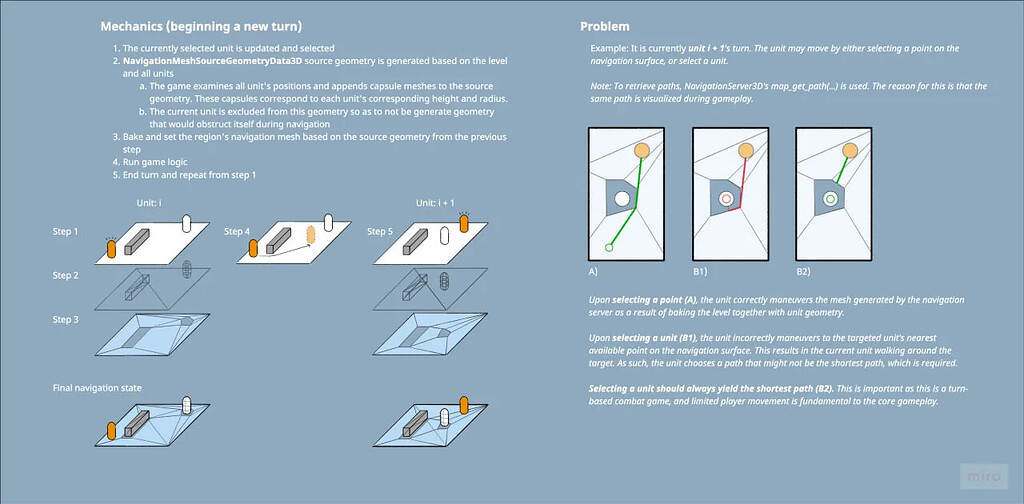 Navigation doesn't choose shortest route - Help - Godot Forum