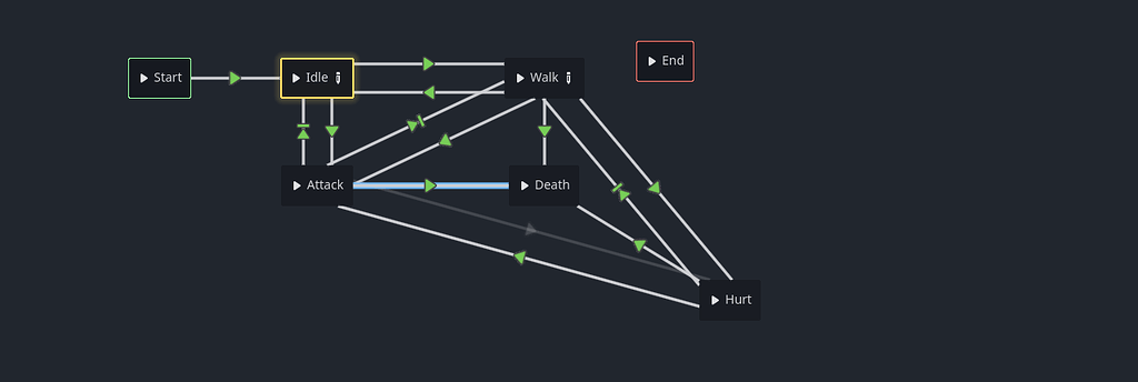 Playback.travel error "cannot travel on null value" - animation wont transition - Help - Godot Forum