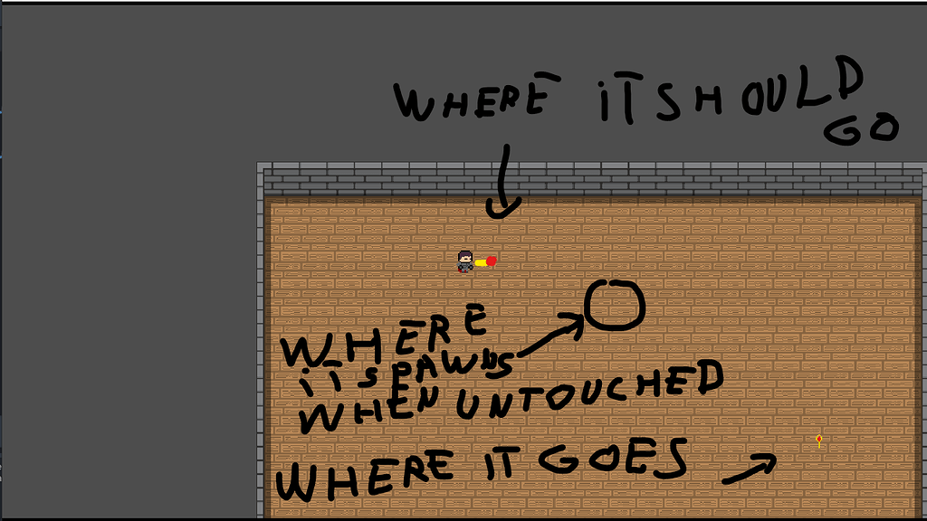 Making a node stay in front of another one (and ideally move around ...
