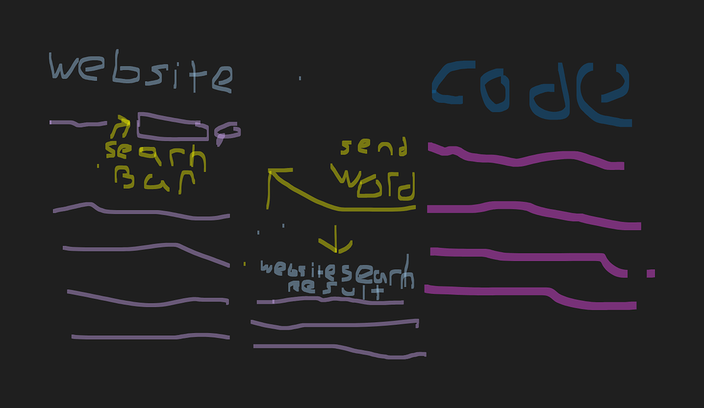 How to interact with website from godot (Code) - Programming - Godot Forum