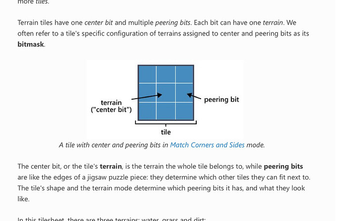 TileSet Terrain Sets - Tutorials - Godot Forum