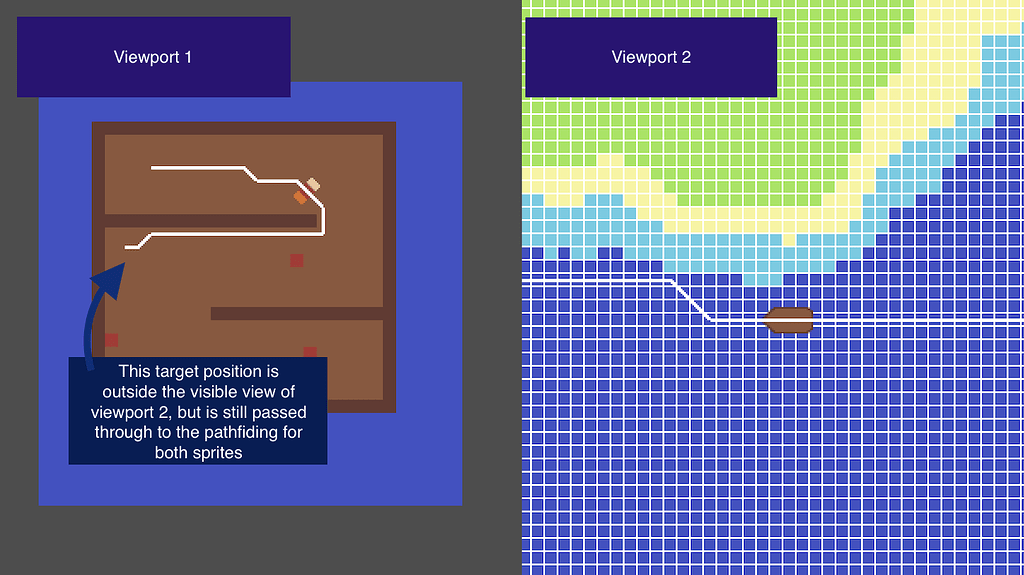 Handle mouse input for the viewport currently under the mouse cursor - Programming - Godot Forum