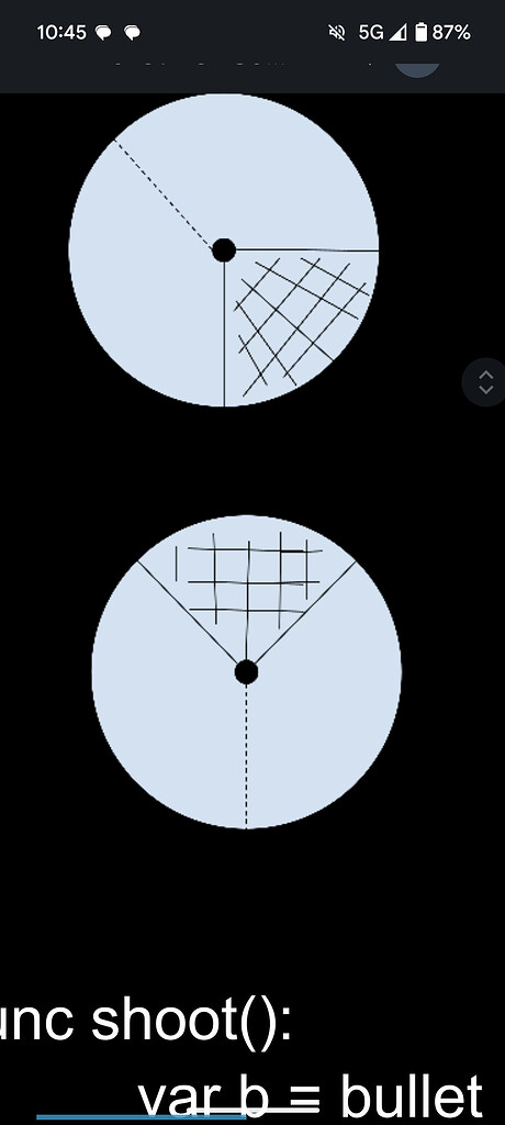 Help understanding rotation/radians for bullet spray - Help - Godot Forum
