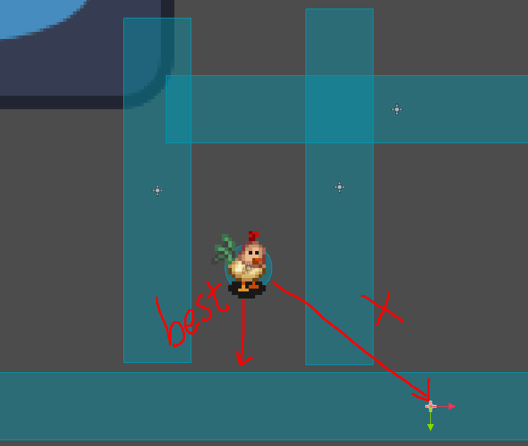 what is the best way to determine which is the closest point to hit the ...