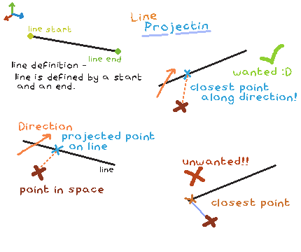 How to go about projecting a point onto a line using a direction! - Help - Godot Forum