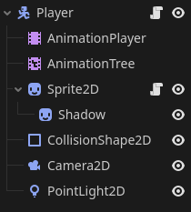 Godot 4.2 AnimationTree returns null - Help - Godot Forum