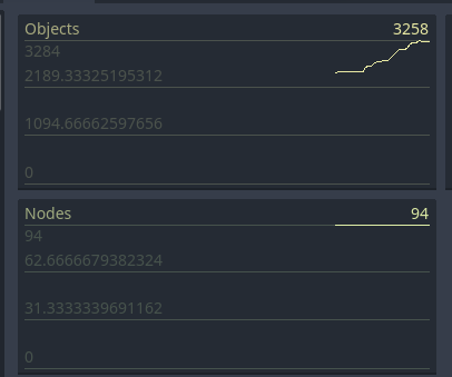 _UnhandledInput bug? Generated objects won't remove by itself, need to use "@event.Dispose ...