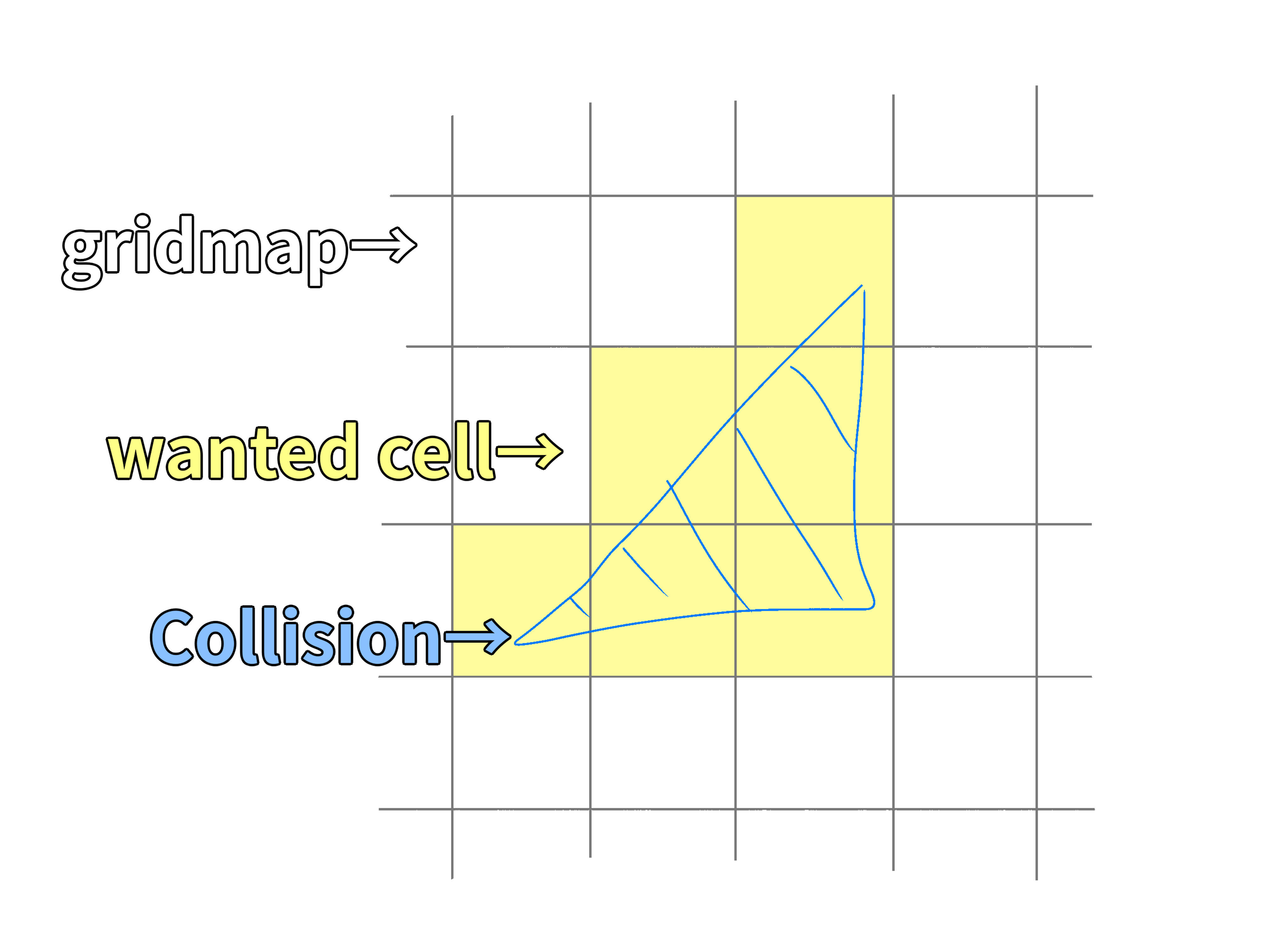 I want to get the cells touched by collisions in a grid map - Help - Godot Forum
