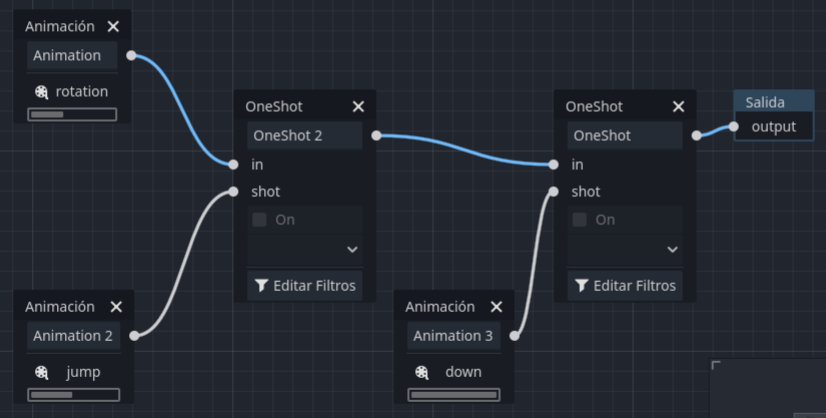 AnimationTree Oneshot behavior - Animation - Godot Forum