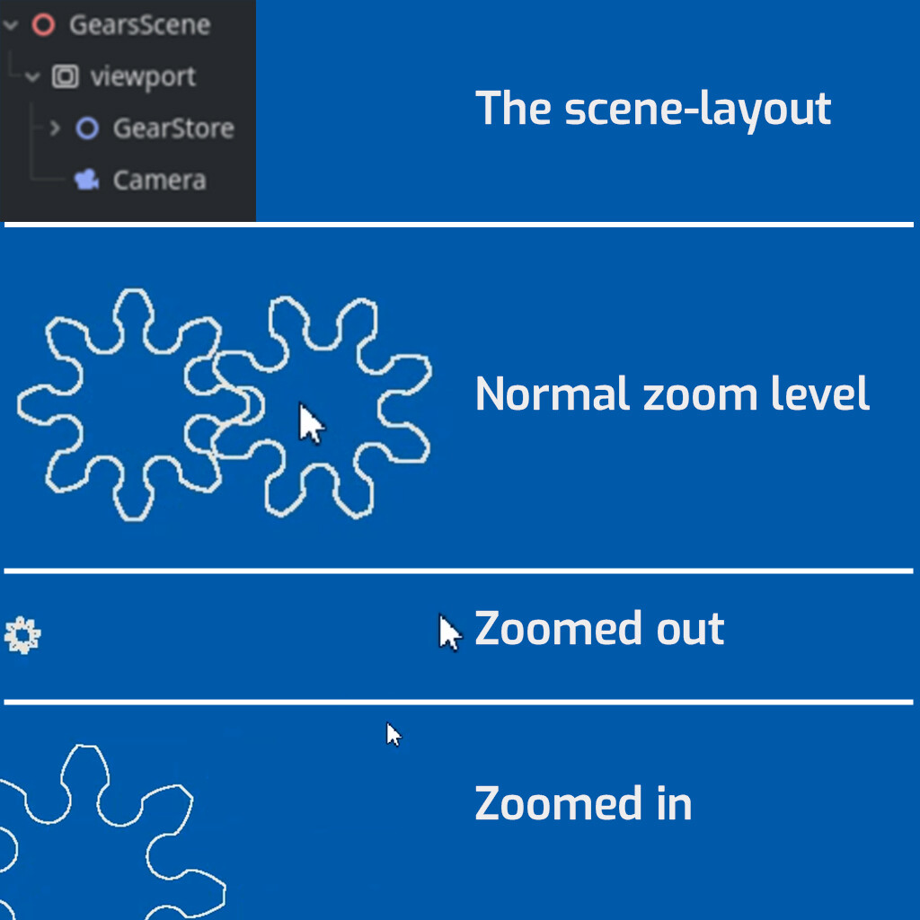 Subviewport Breaks Mouse Input On Camera Help Godot Forum