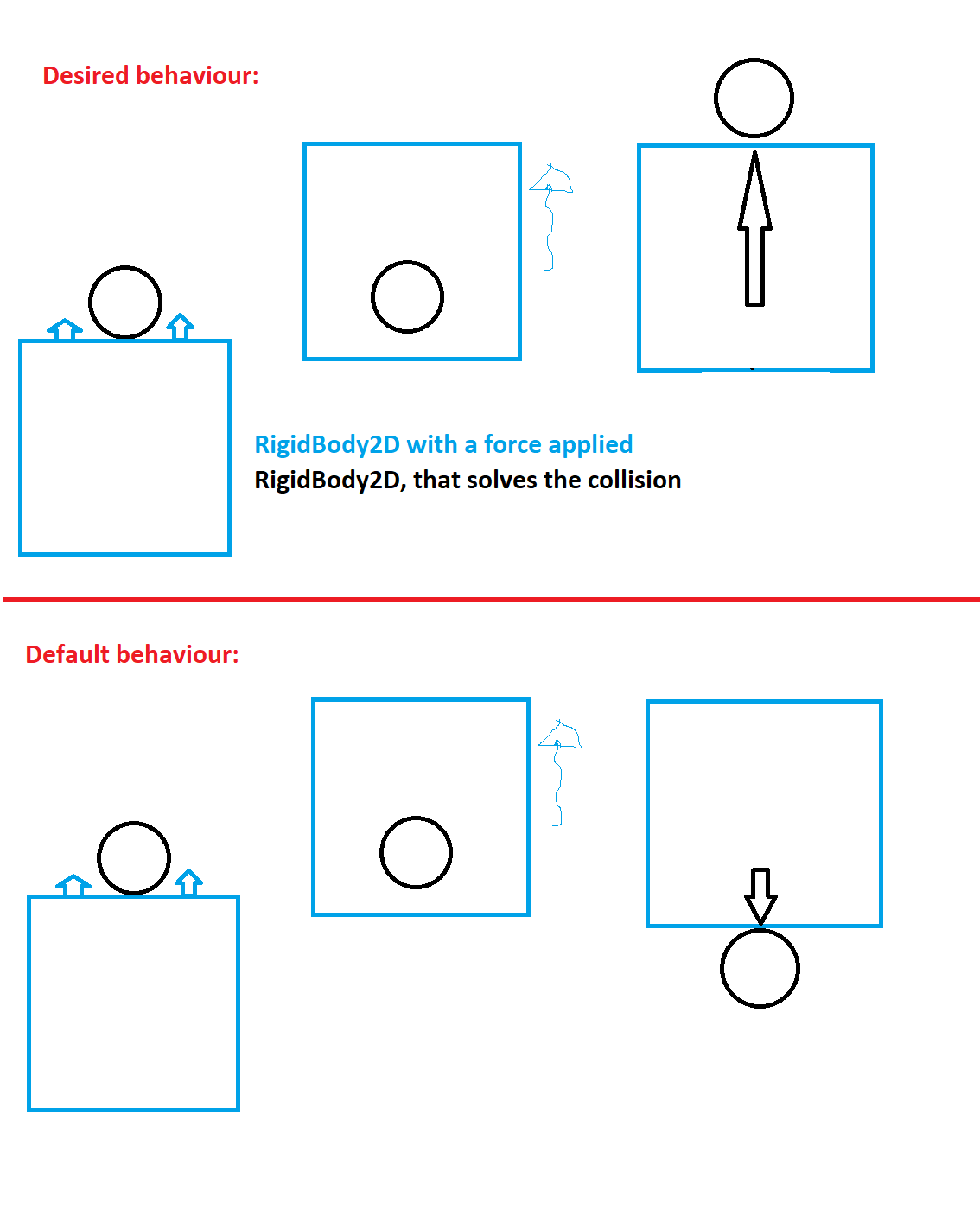 Collision solving in a special way - Physics - Godot Forum