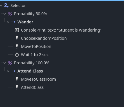 LimboAI BehaviorTree task applies to player instead of NPC ...