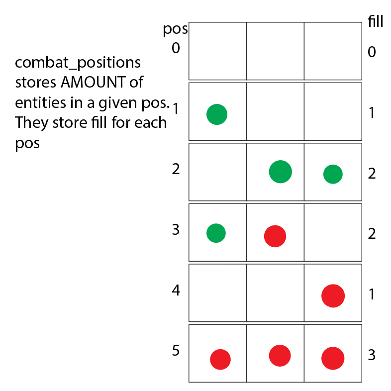 Checking to see if an attack is within range, and checking what is in a given grid position ...