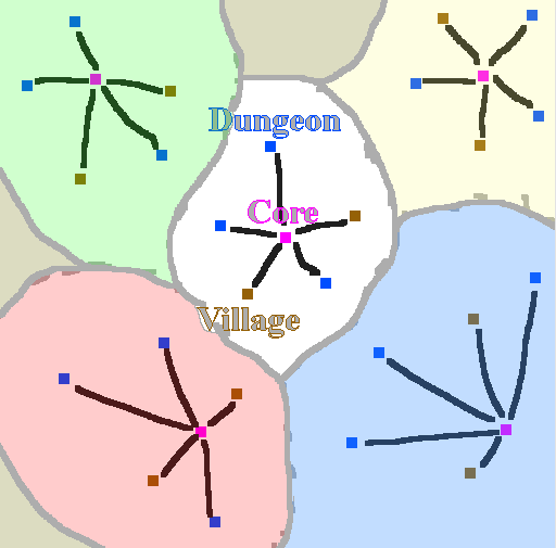 Procedural generation: how to guarantee a set of buildings within biome? - Programming - Godot Forum