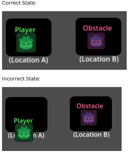 Inconsistent physics behavior when loading a scene - Physics - Godot Forum