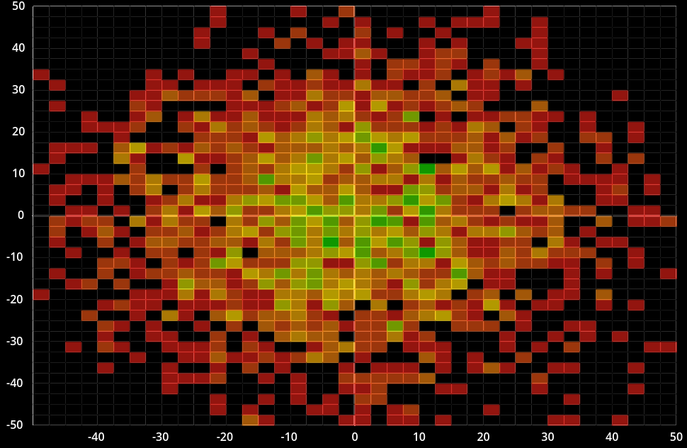 GodPlot - Godot 4 graphing plugin - Plugins - Godot Forum