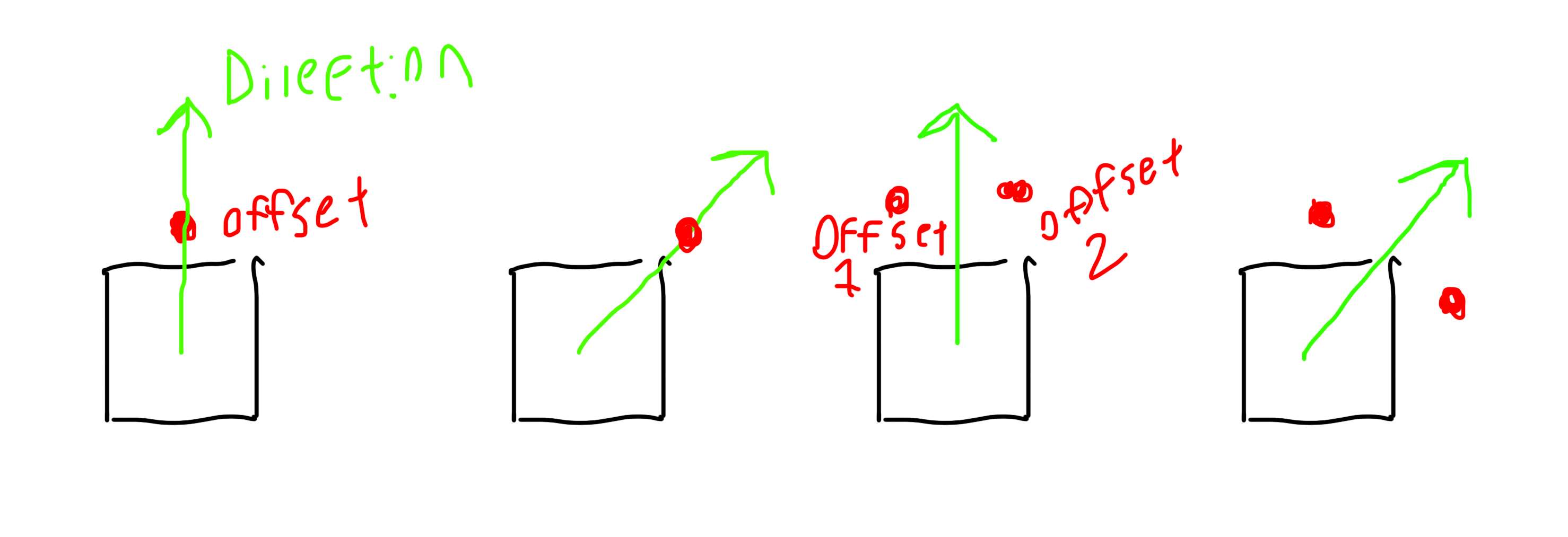 Rotating An Offset Position In 2d Space Around An Origin Point Help