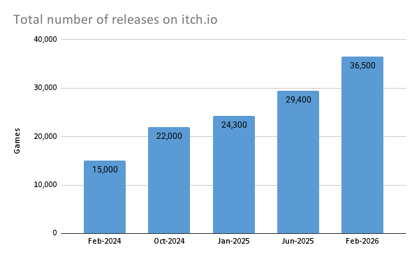 Is building games faster really better? - General - Godot Forum