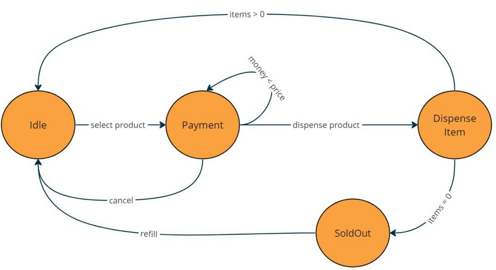 Any tips on how to make a visual novel with Dialog Manager? - Help ...