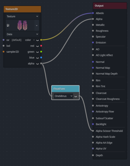 Transparant leaves, cull disabled - Help - Godot Forum