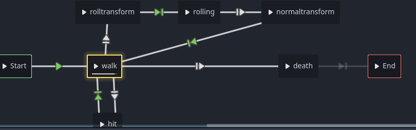 AnimationTree not properly cycling through looping animation - Animation - Godot Forum