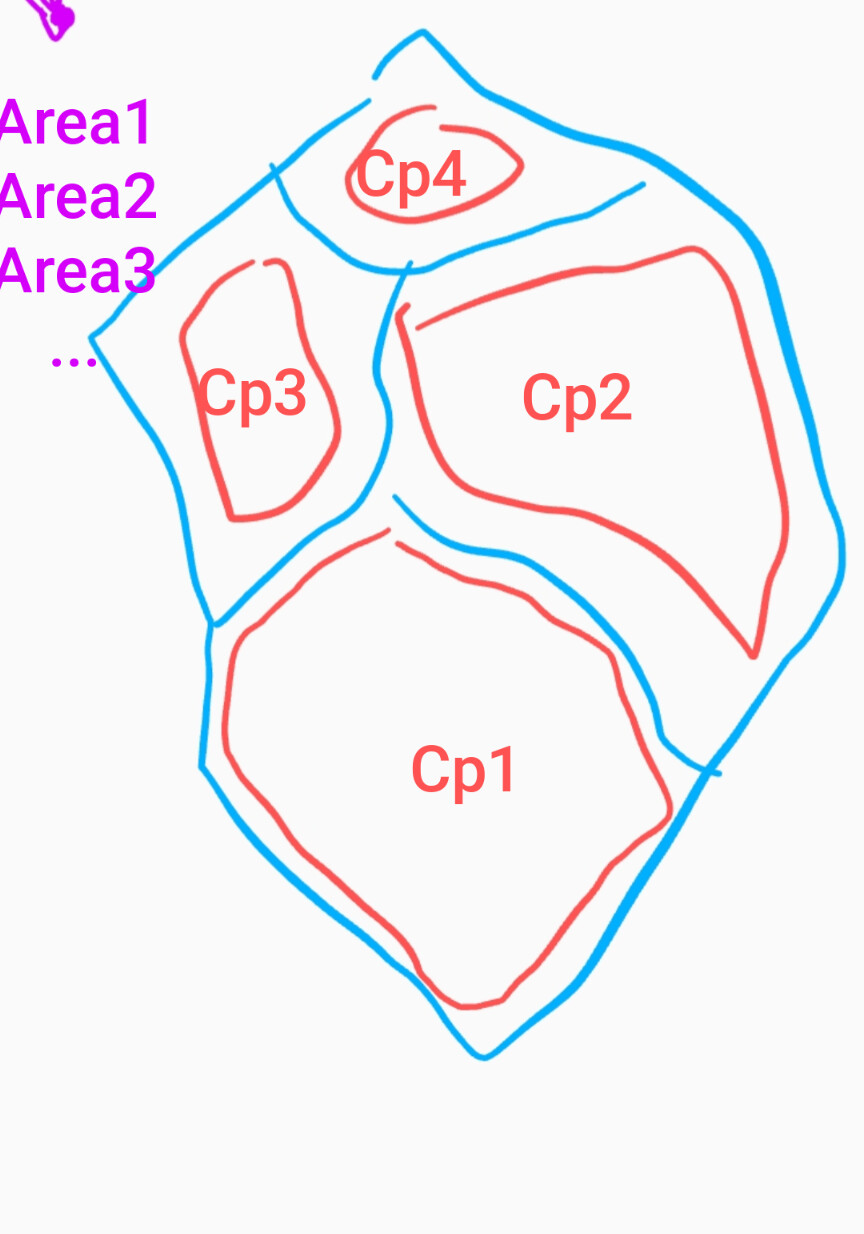 Help with getting center of polygon - Help - Godot Forum