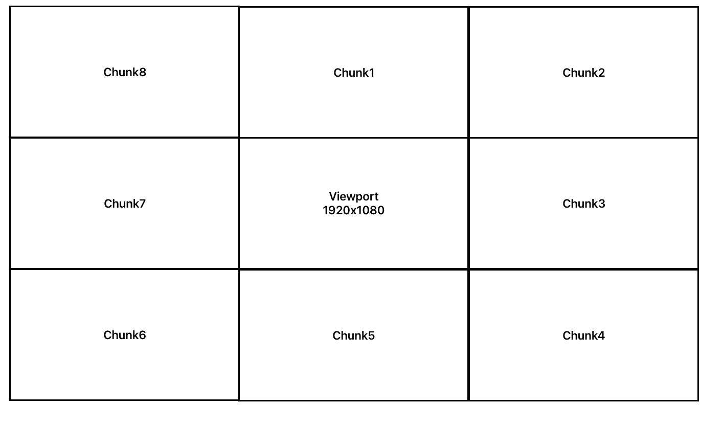 [Beginner]Overcrowding area - Programming - Godot Forum